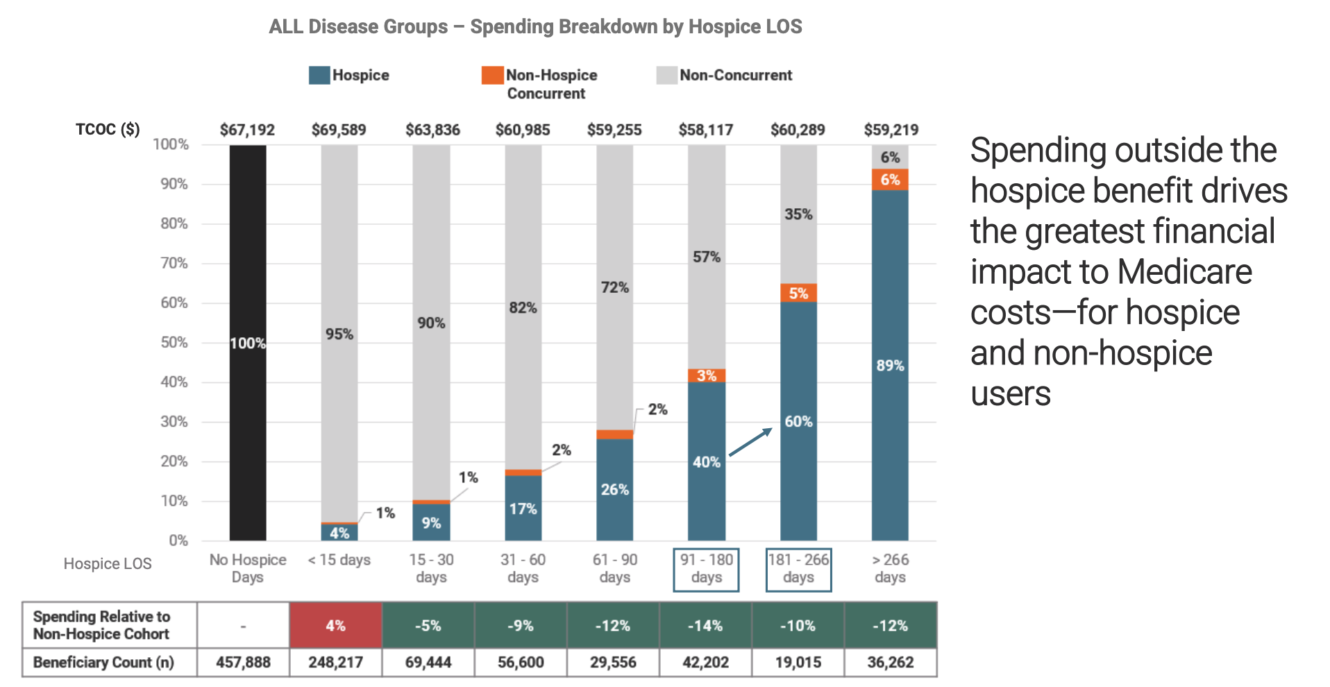Hospice Saves Medicare Upwards of $3.5B Annually, with Longer Stays ...